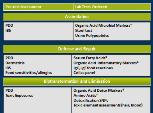 Functional Medicine Works for the Long Haul: An Update on TL, a 2.5 ...