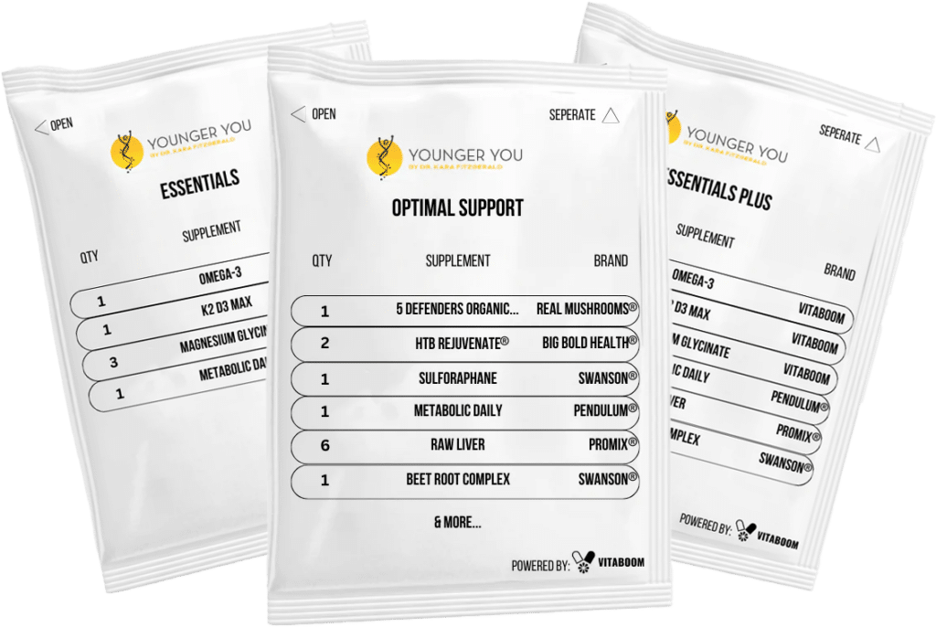 Testing Food Sensitivities Using the KBMO FIT Test with Zonulin - Dr ...